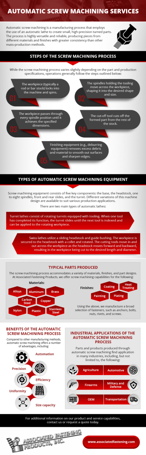 Automatic Screw Machining / CNC | Associated Fastening Products, Inc.