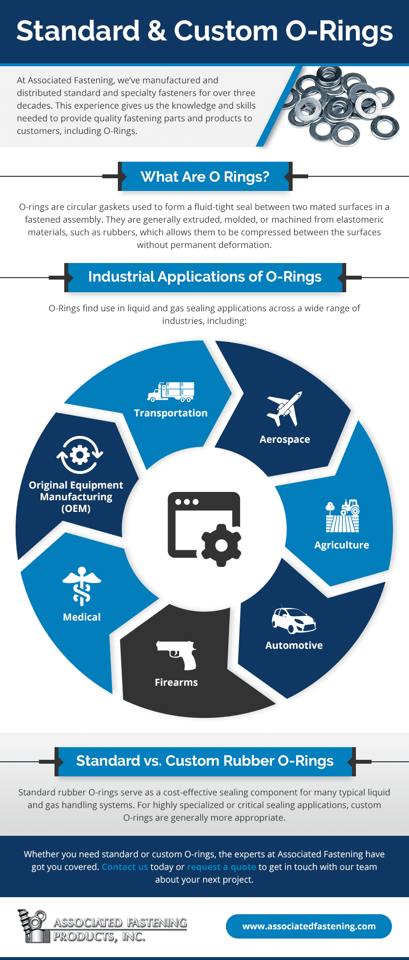 Standard & Custom O-Rings | Associated Fastening
