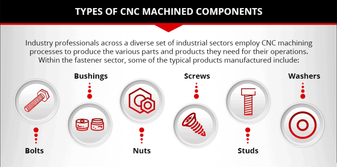 CNC Machining | Associated Fastening Products, Inc.