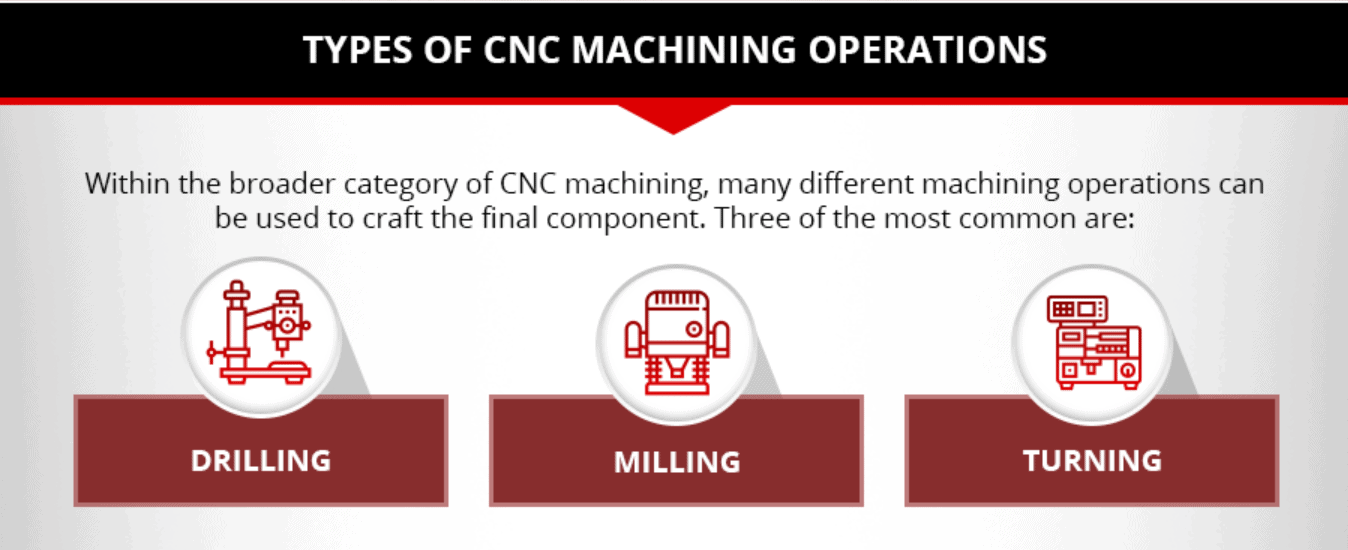 CNC Machining | Associated Fastening Products, Inc.